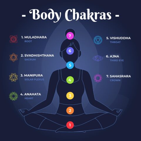 How to Balance & Activate Chakras in 7 Powerful Steps