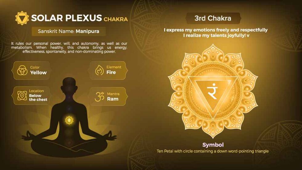Solar Plexus Chakra: Unlock Your Powerful Confidence Today
